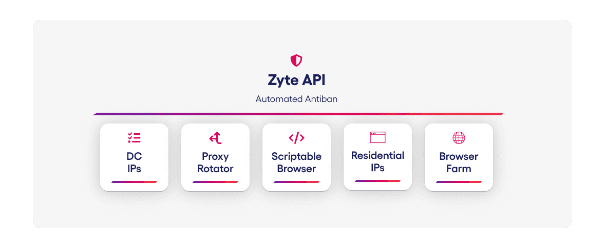 From Data to Decisions: Transforming Digital Shelf Analytics with Zyte API