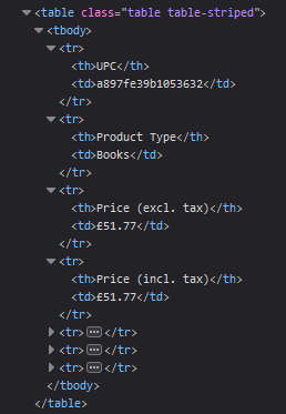 How to Extract Data From HTML Table | Zyte