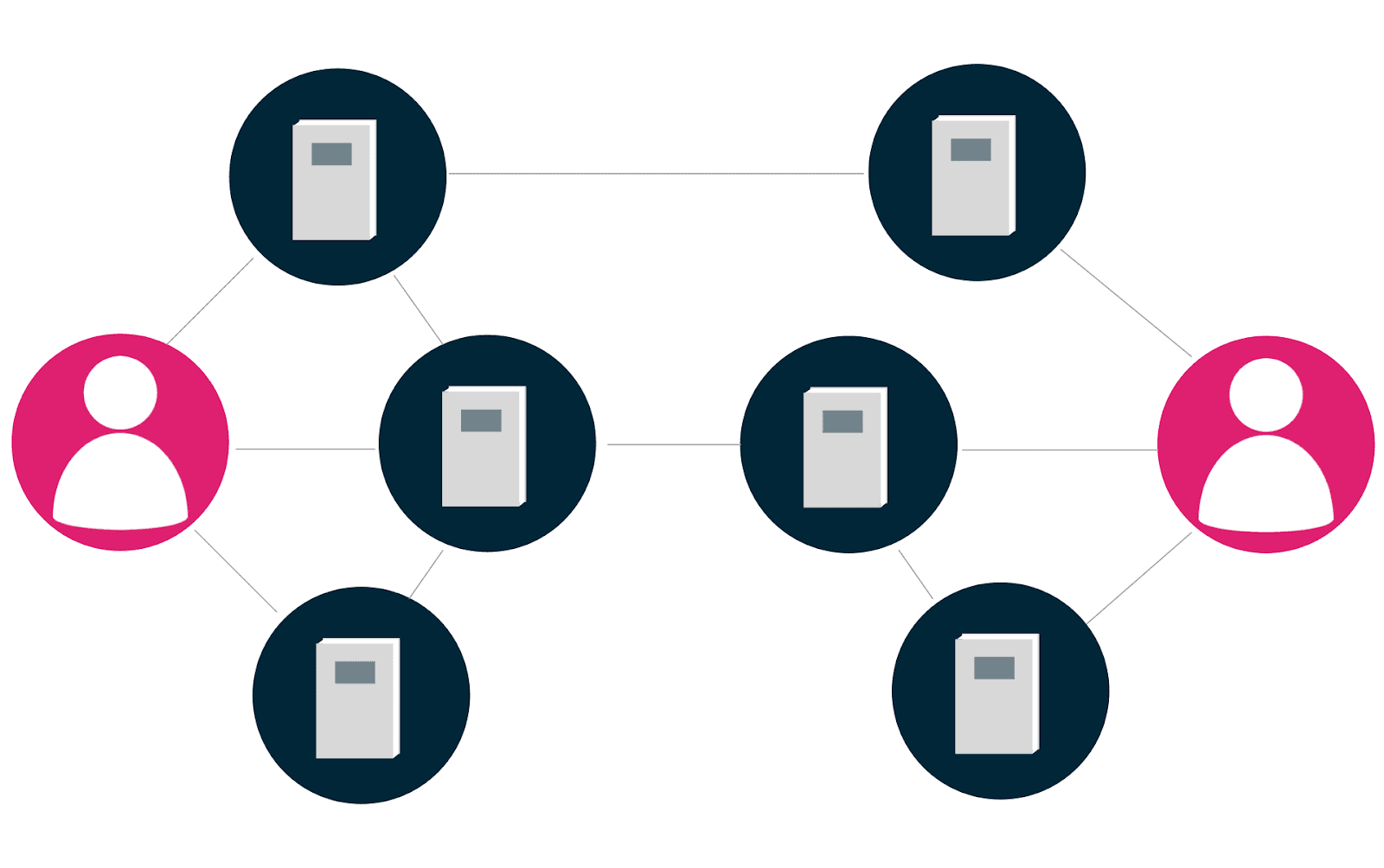 How Web Scraping And Graph Databases Can Power Recommendation Engines
