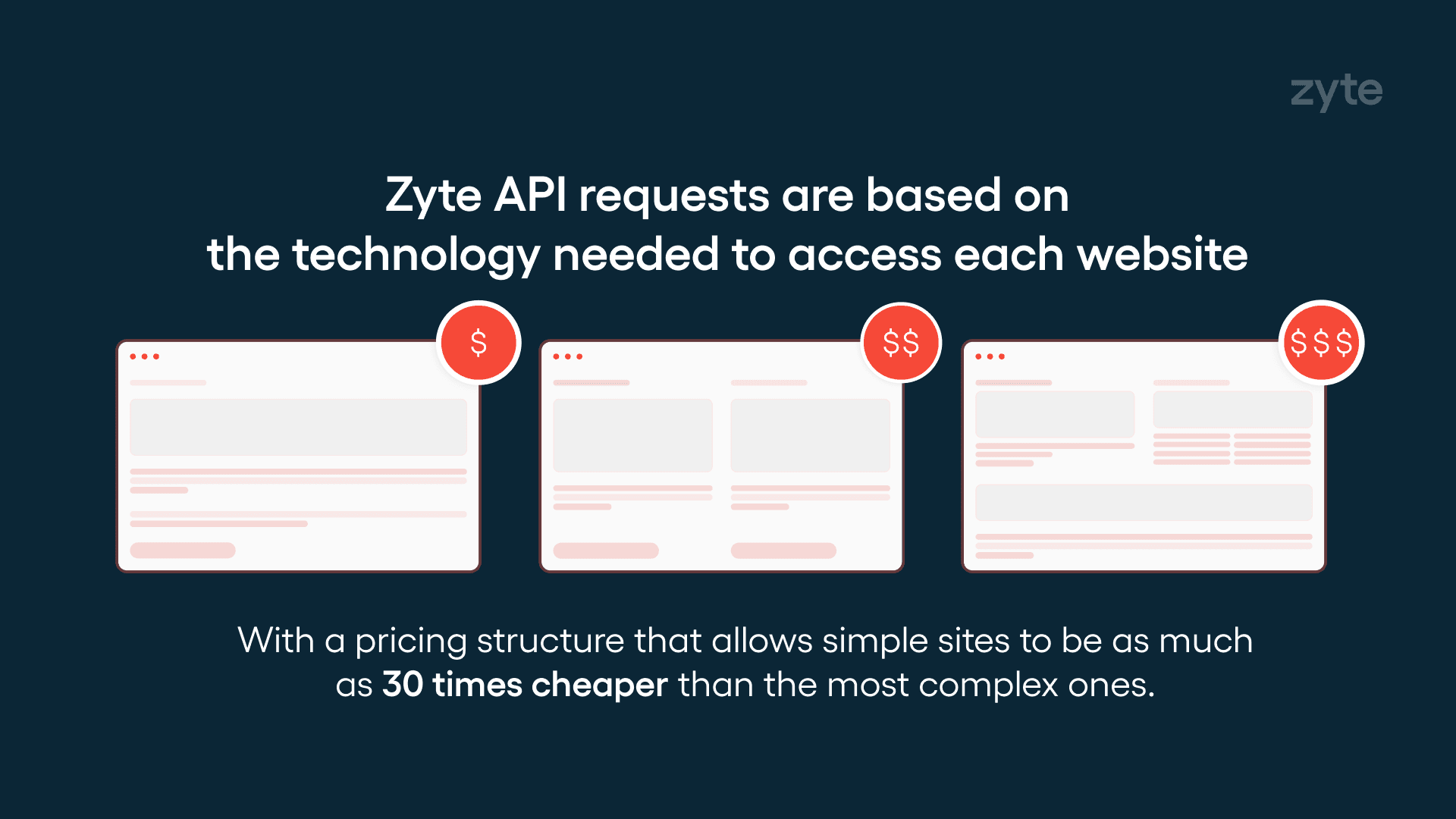 Simplify Your Web Scraping Project with Zyte API